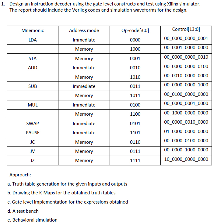Solved Design an instruction decoder using the gate level | Chegg.com