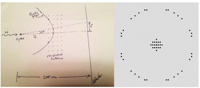 Solved a) Unit cell dimensions. For the diffraction | Chegg.com