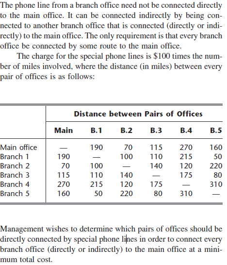 Solved A) Solve using the minimum spanning tree | Chegg.com