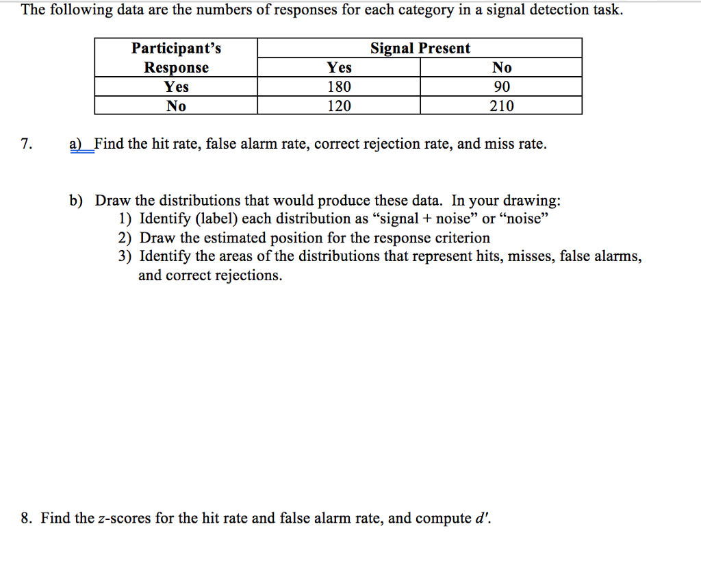 Solved The following data are the numbers of responses for | Chegg.com