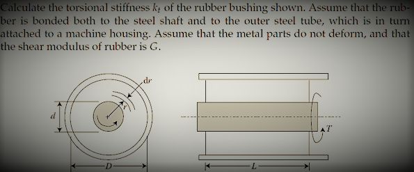 Solved alculate the torsional stiffness k of the rubber | Chegg.com