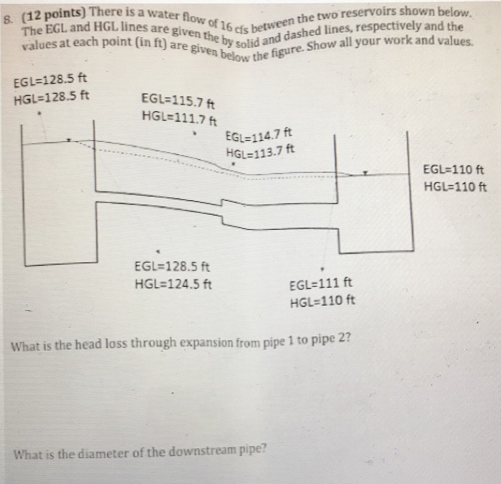 Solved (12 polnand HGL lines are given the by solid | Chegg.com