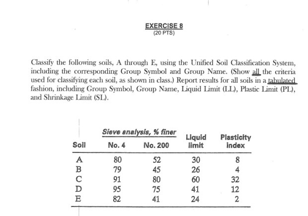Solved (20 PTS) Classify the following soils, A through E, | Chegg.com Solved (20 PTS) Classify the following soils, A through E, | Chegg.com