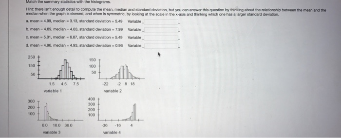 Solved Match the summary statistics with the histograms. | Chegg.com