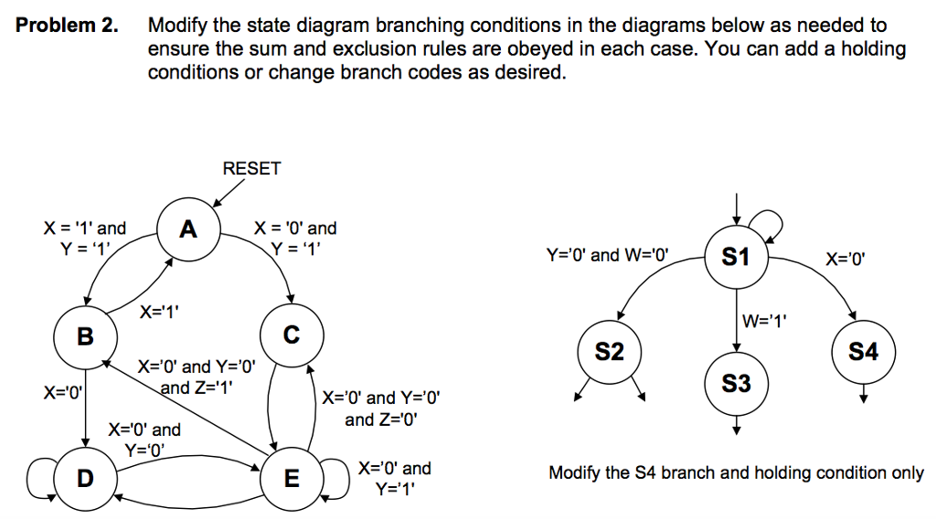 Modify the state diagram branching conditions in the | Chegg.com
