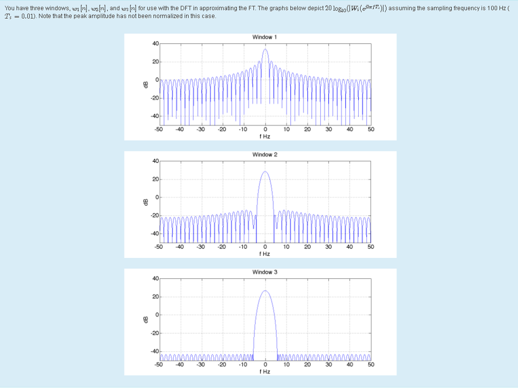 Solved You need to identify the amplitude of a 110.25 Hz | Chegg.com