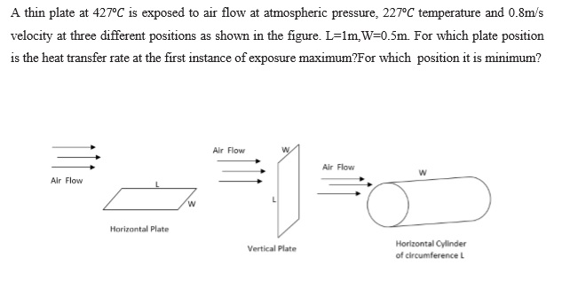 Solved A thin plate at 427°C is exposed to air flow at | Chegg.com