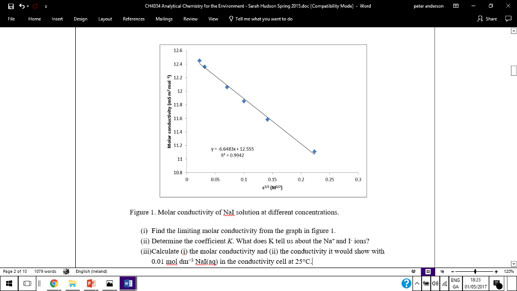 Molar conductivity of NaI solution at different | Chegg.com