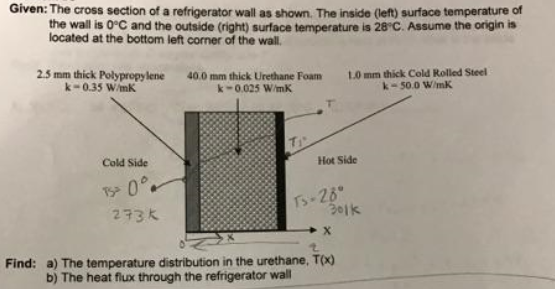 (Solved) - Given: The cross section of a refrigerator wall as shown The ...