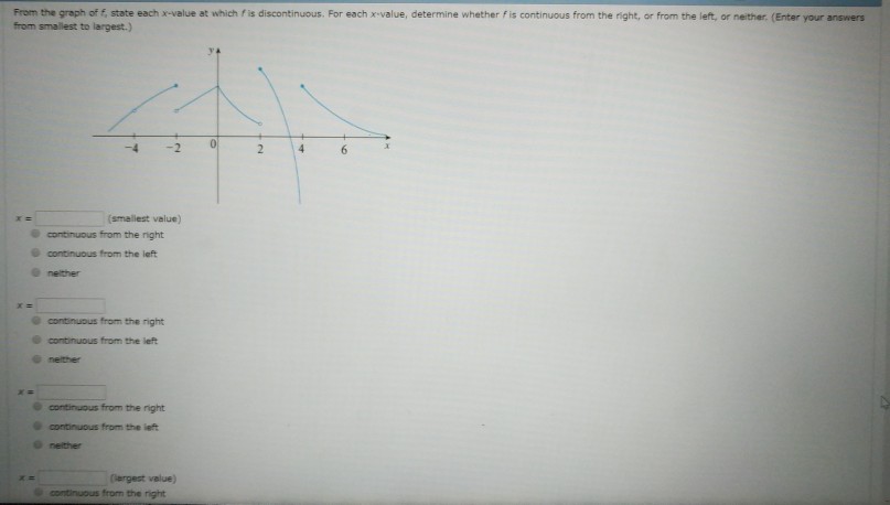 Solved From the graph of f, state each x-value at which fis | Chegg.com