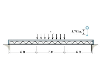 Solved The simply supported truss is subjected to the | Chegg.com
