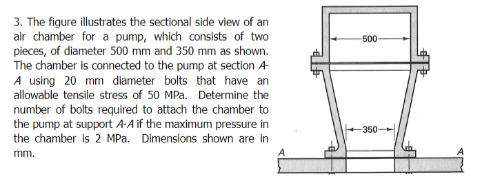 Solved 3. The figure illustrates the sectional side view of | Chegg.com