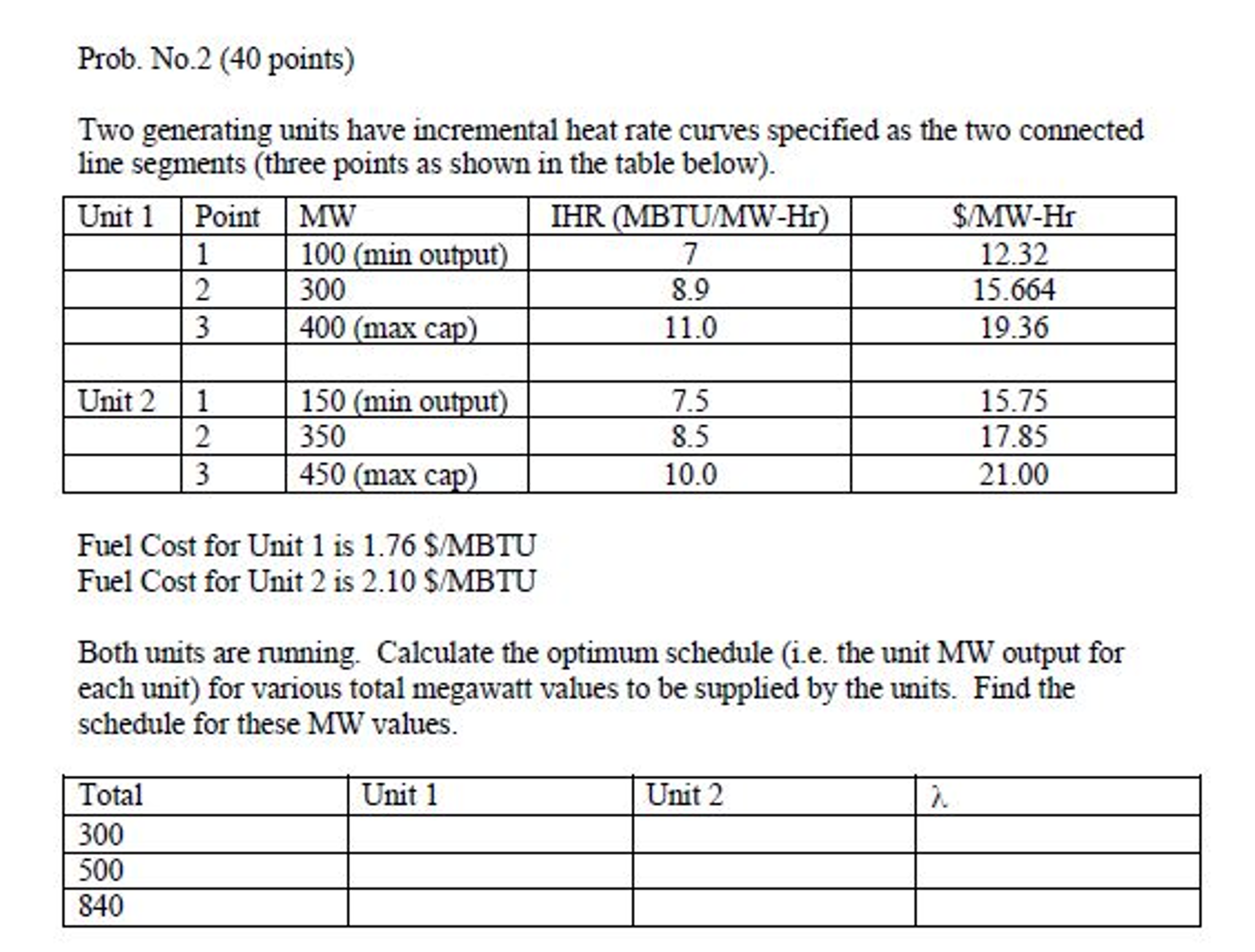 Two generating units have incremental heat rate | Chegg.com