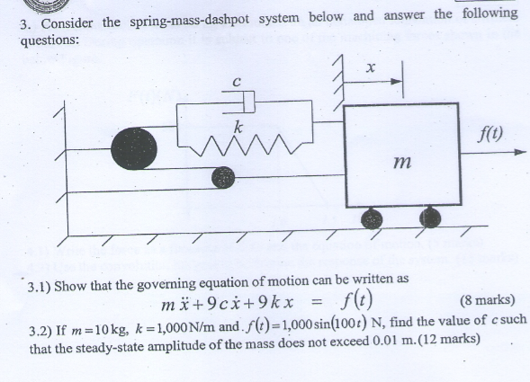 Solved 3. Consider the spring-mass-dashpot system below and | Chegg.com
