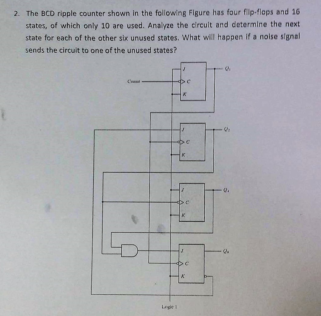 Solved The BCD ripple counter shown in the following Figure | Chegg.com