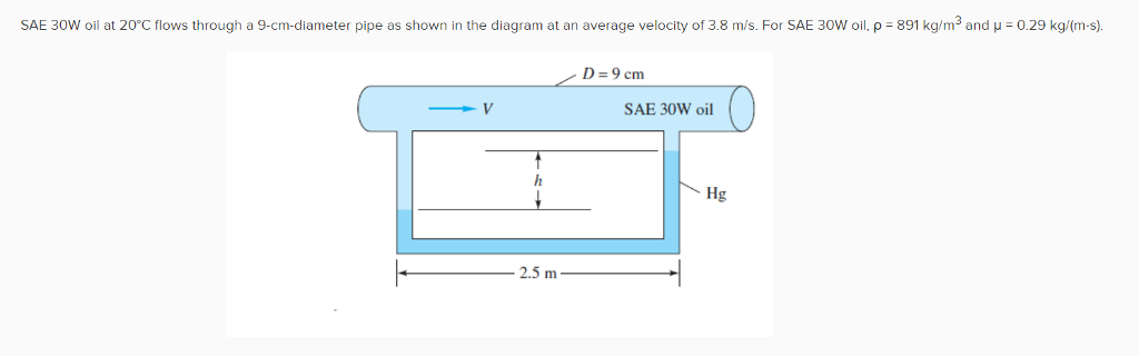 Solved SAE 30W oil at 20 C flows through a 9-cm-diameter | Chegg.com
