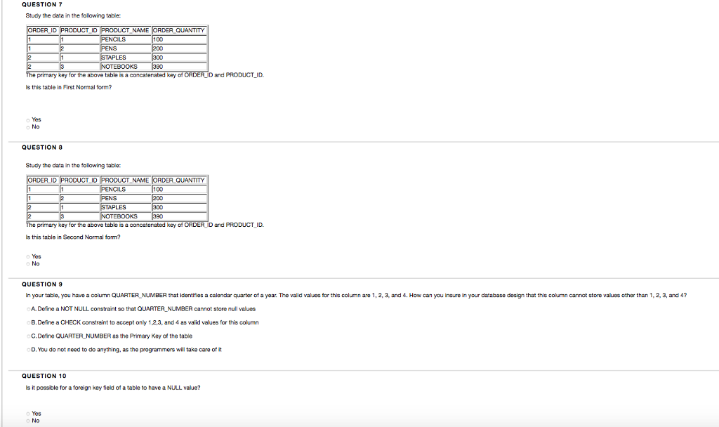 Solved Study the data in the following table: The primary | Chegg.com
