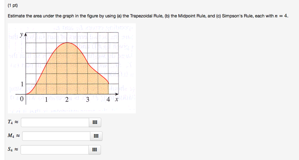 Solved 6.5 2 (1 pt) Estimate the area under the graph in the | Chegg.com
