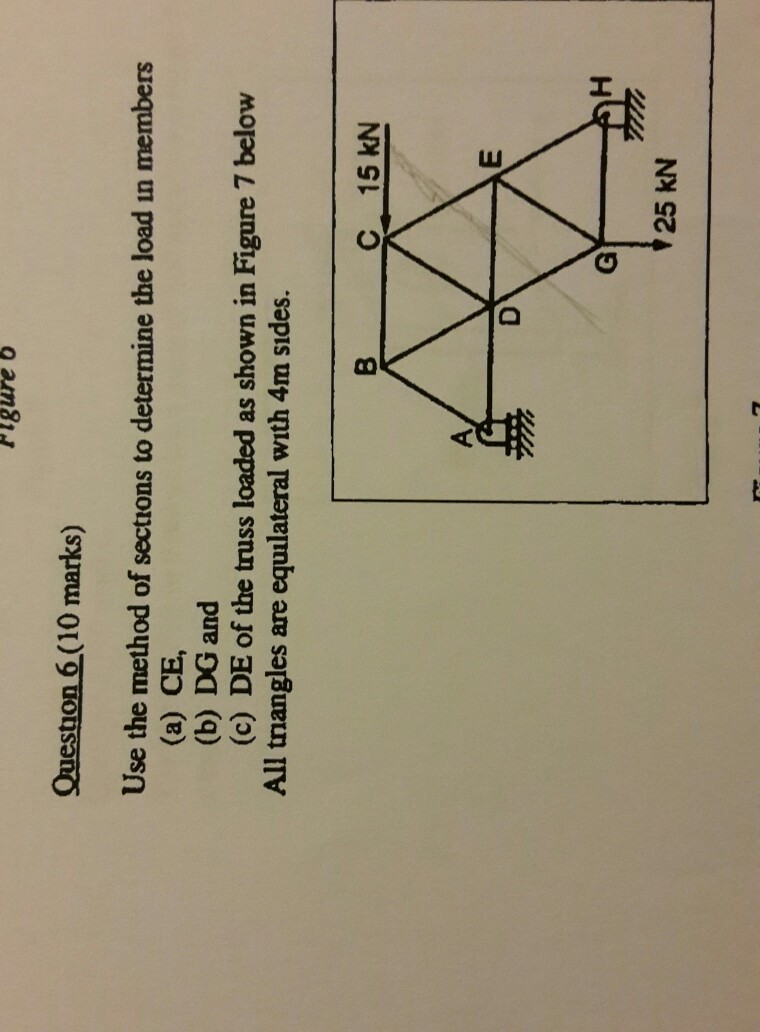 Solved Use the method of sections to determine the load in | Chegg.com