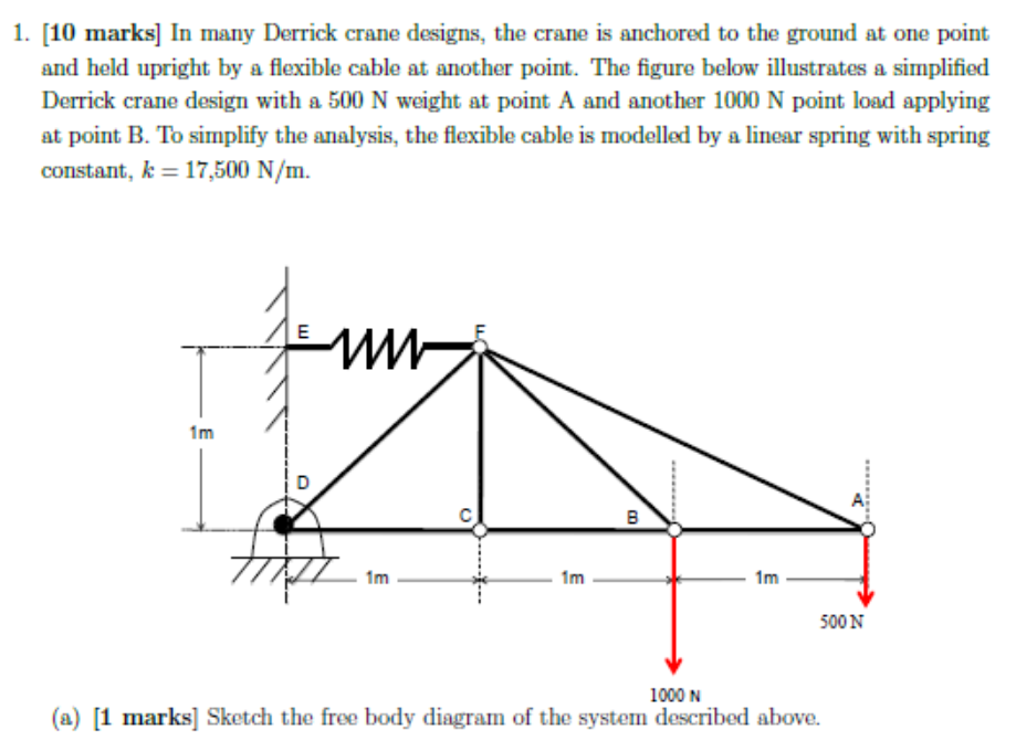 Solved 1. [10 marks] In many Derrick crane designs, the | Chegg.com