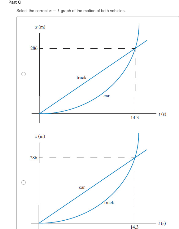 Solved Part A How far beyond its starting point does the car | Chegg.com