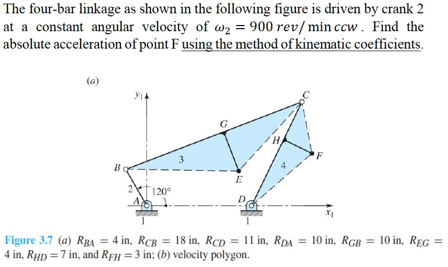 Solved The four-bar linkage as shown in the following figure | Chegg.com