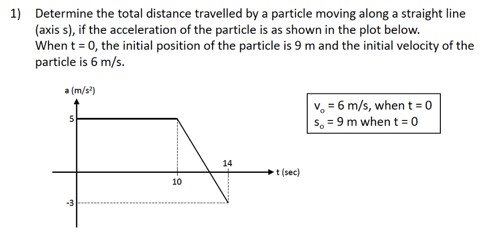 Solved 1) Determine the total distance travelled by a | Chegg.com