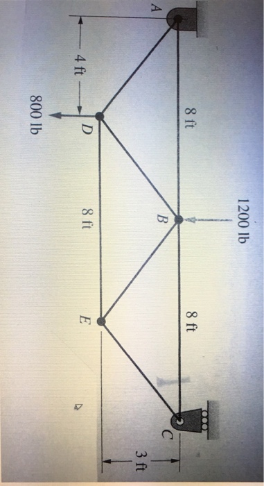 Solved 8 ft 800 lb 1200 lb 8 ft 8 ft 3 ft | Chegg.com
