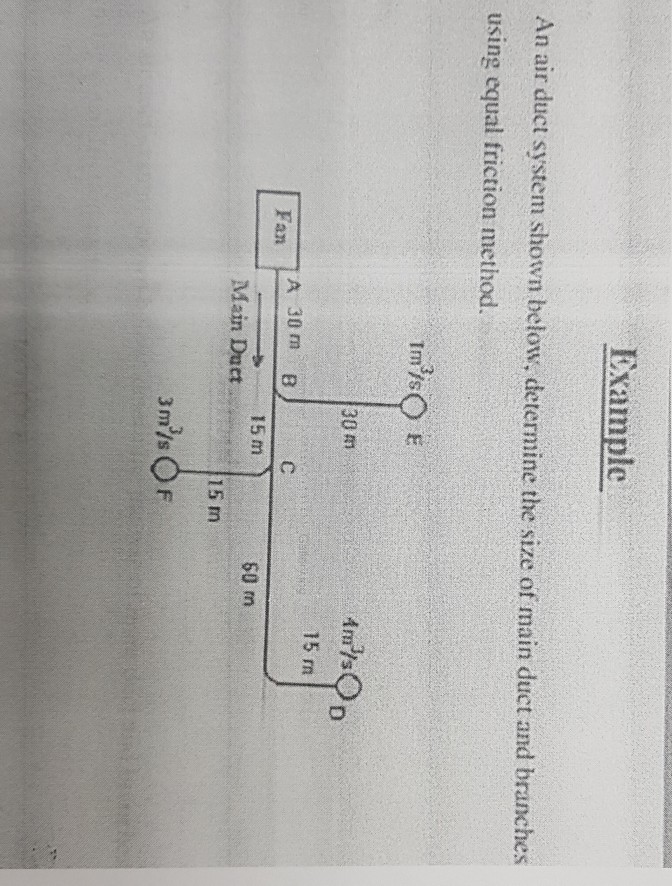 Solved An air duct system shown below, determine the size of | Chegg.com