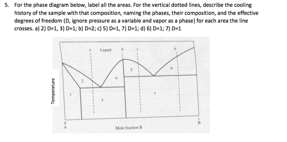 Solved For the phase diagram below, label all the areas. For | Chegg.com