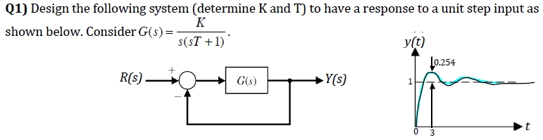 Solved Design the following system(determine K and T) to | Chegg.com