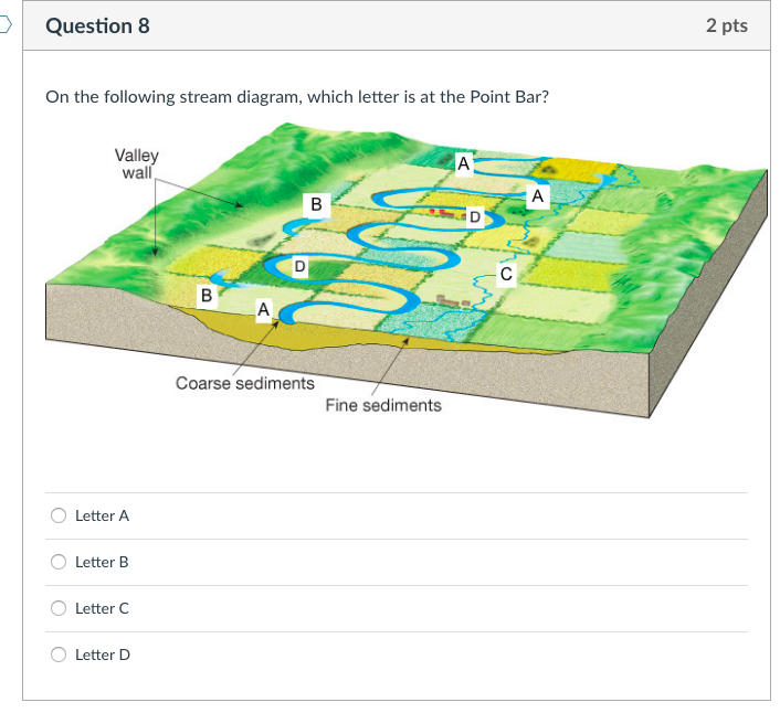 Solved D Question 4 1 pts Which stream has a strong | Chegg.com