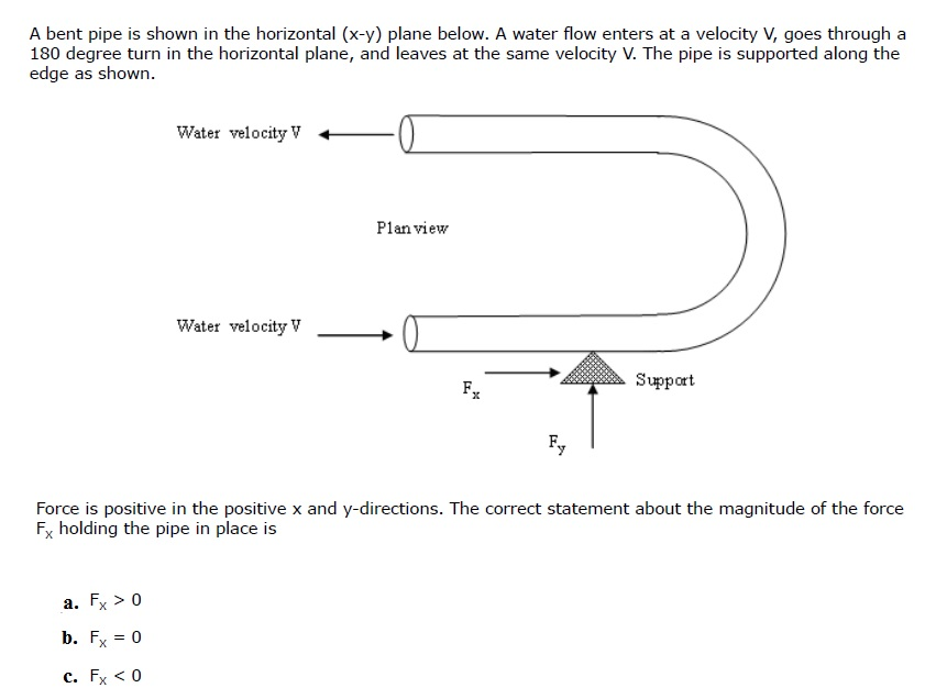 Solved The conservation of linear momentum for a control | Chegg.com