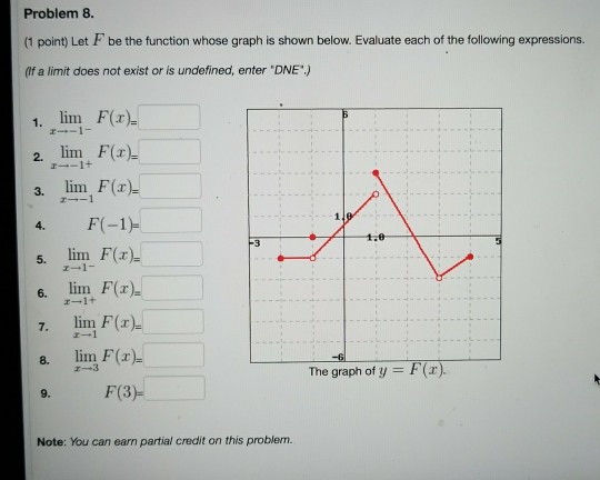 Solved Problem 8 1 Point Let F Be The Function Whose 7322