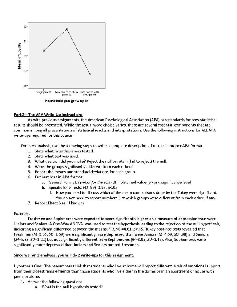 Solved Spss Module 6 Assignment Anova General Instructions