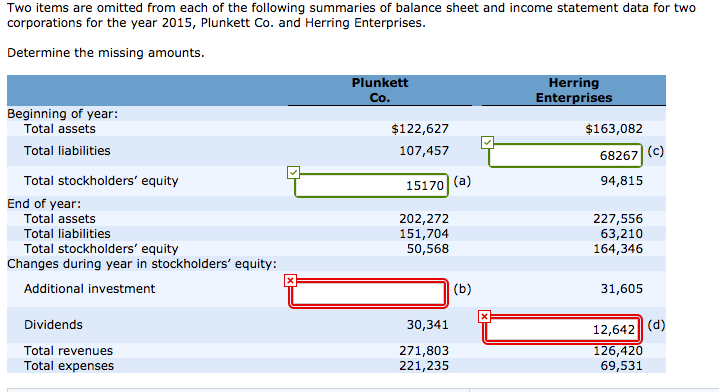 Solved Two items are omitted from each of the following | Chegg.com