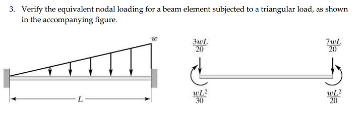 Solved Verify the equivalent nodal loading for a beam | Chegg.com