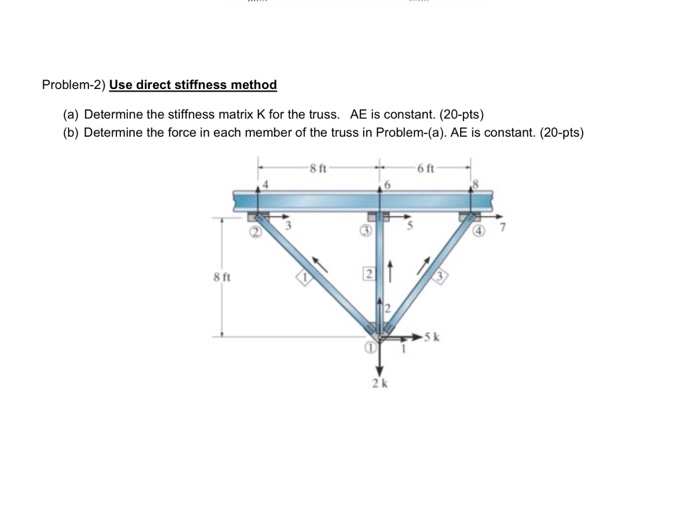 Solved Use direct stiffness method Determine the stiffness | Chegg.com
