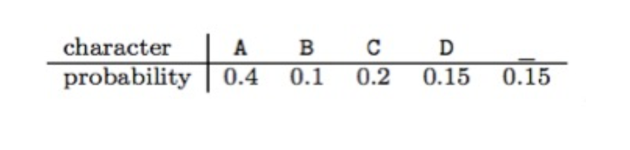 Solved Greedy Algorithm Problem - An operating system needs | Chegg.com