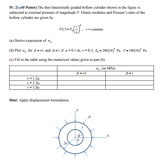 Solved Pr. 2) (40 Points) The thin functionally graded | Chegg.com