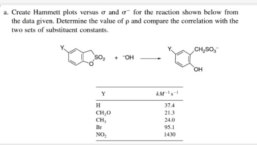 Solved Create Hammett plots versus sigma and sigma^ - for | Chegg.com