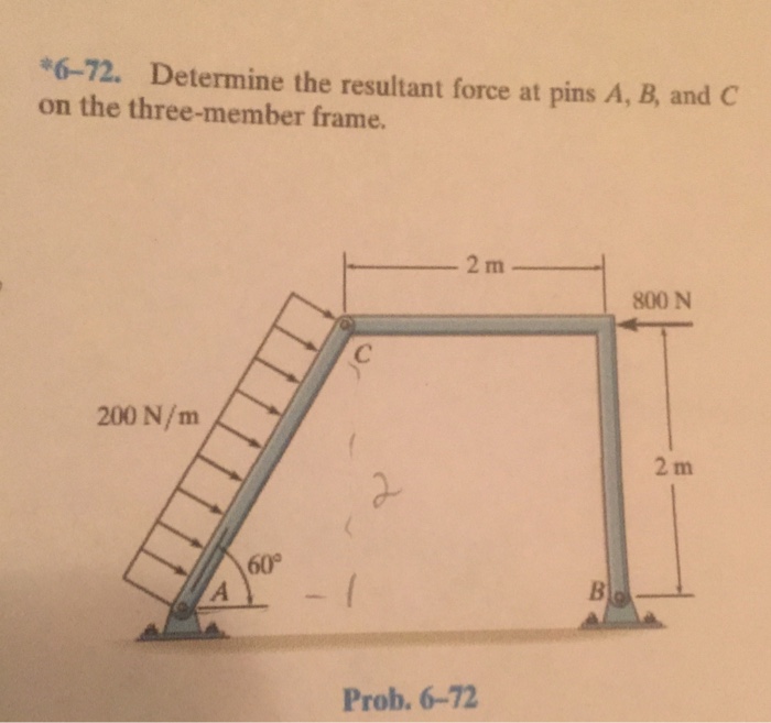 Solved Determine the resultant force at pins A, B, and C on | Chegg.com