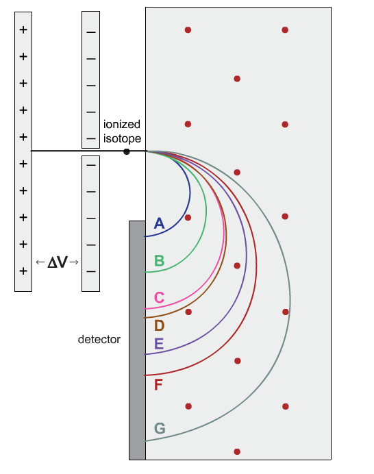 Solved Using the same data table, match the particles to | Chegg.com