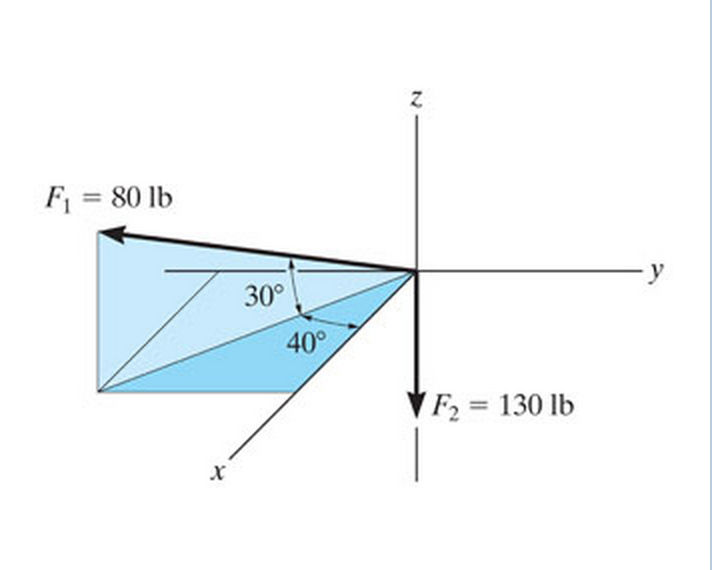 Solved Determine The Magnitude Of The Resultant