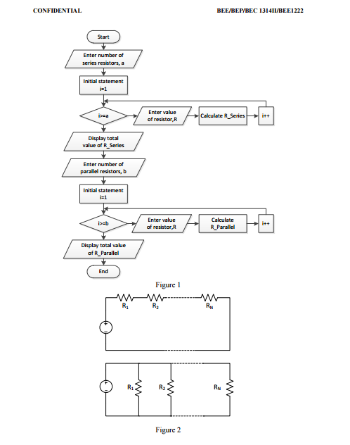 Solved Figure 1 and 2 show the flowchart and diagram that | Chegg.com
