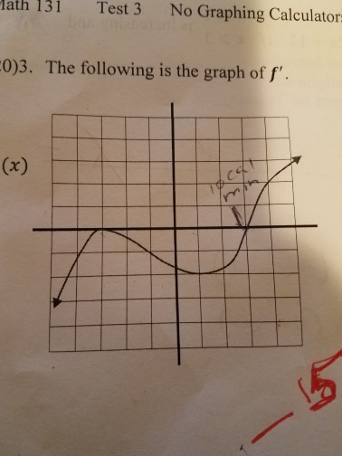Solved It's an f prime graph. Please help me answer the | Chegg.com