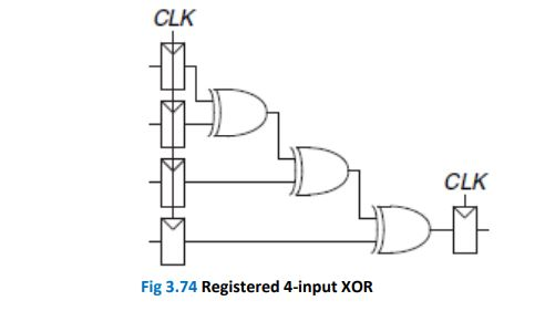 Solved A registered 4-input XOR function is shown in Fig | Chegg.com