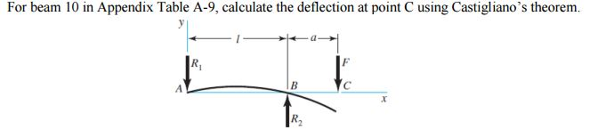Solved For beam 10 in Appendix Table A-9, calculate the | Chegg.com