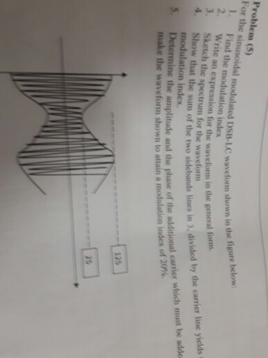 Solved Problem (5) 1. Find the modulation index nodulated | Chegg.com