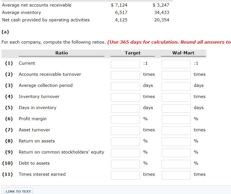 Solved Question 1 Selected financial data of Target | Chegg.com